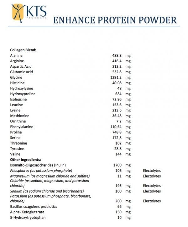 Synerplex® Enhance Protein Powder - Knowledge Through Solutions